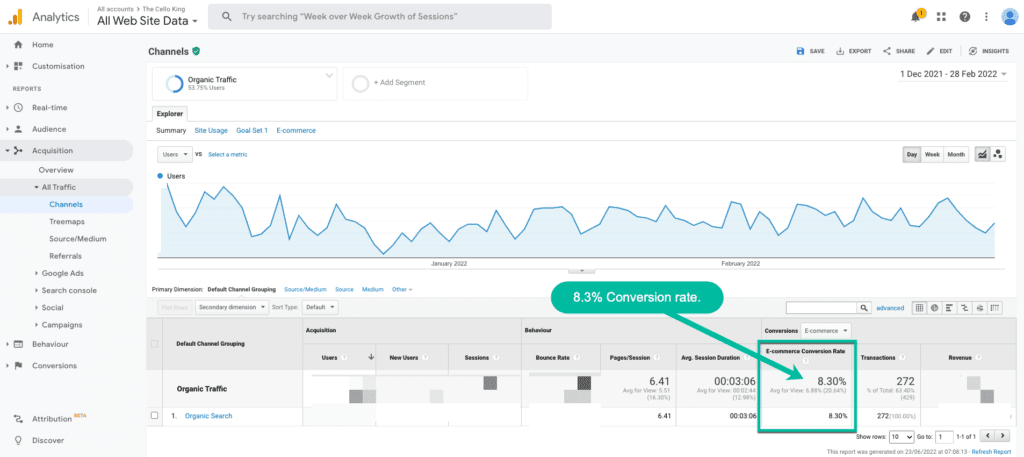 11 Tips To Instantly Increase Your Ecommerce Conversion Rates